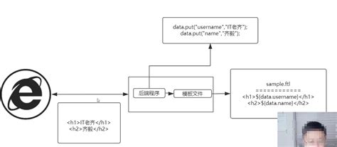 前后端分离前后端分离 Csdn Csdn博客 前后端分离前后端分离 Csdn Csdn博客