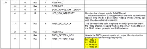 DS DF PRBS Output With Free Running VCO Interface Forum Interface TI E E Support Forums