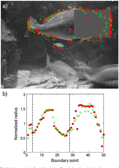 Figure 3 From Shape Based Appearance Model For Kernel Tracking Semantic Scholar