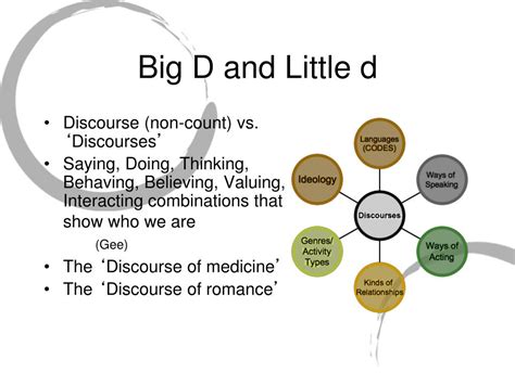 Ppt Discourse And Pragmatics Powerpoint Presentation Free Download