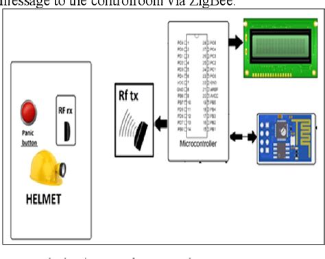 Figure 1 From Coal Mine Safety Monitoring And Alerting System With Smart Helmet Semantic Scholar