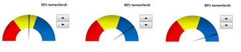 Excel öğrenelim Speedometer Chart Hız Gösterge Grafiği