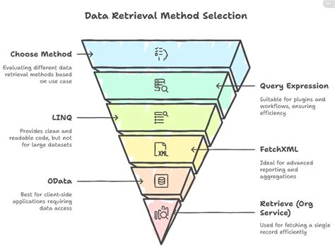 How To Get Value Of Column Field In Dynamics 365 Using Formcontext In