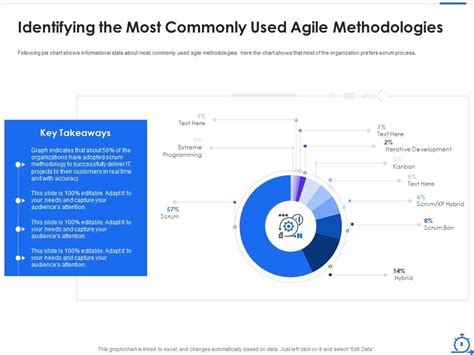 Agile Software Development Lifecycle It Powerpoint Presentation Slides Presentation Graphics