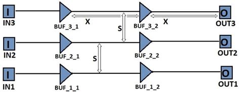 Crosstalk Analysis And Its Impact On Timing In 7nm Technology By Einfochips An Arrow Company