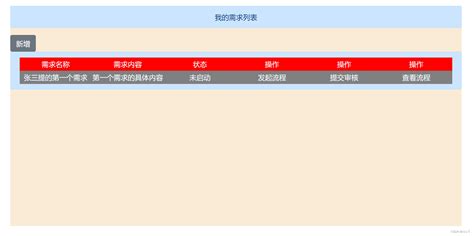 【二十三】springboot整合activiti7（1）实战演示篇 springboot activiti7 csdn博客