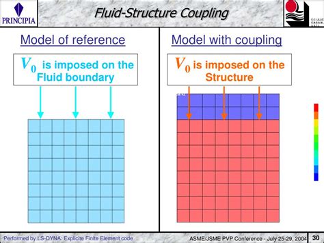 PPT Fluid Structure Coupling In A Water Wedge Impact Problem PowerPoint Presentation ID