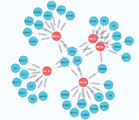 when using react the group config failed · issue 272 · neo4j contrib