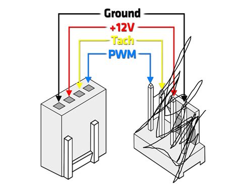Controlling Pwm Fan W Pwm Pin From Esp32 General Guidance Arduino Forum