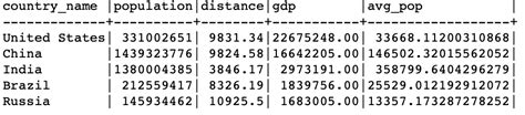 dividir dos columnas en sql muylinux