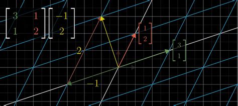 线性变化与矩阵向量相乘的本质向量相乘后面矩阵的列向量是基 Csdn博客