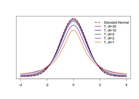Module 6 Introduction To Confidence Intervals Introduction To Statistics