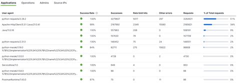 📢 New Feature Alert Introducingapi Analytics 🎉 The Meraki Community