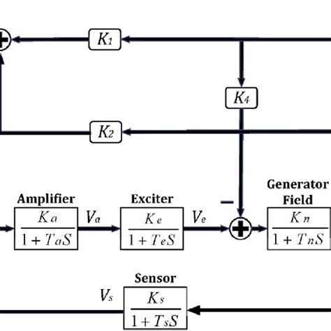 Avr With Coupling Coefficients Download Scientific Diagram