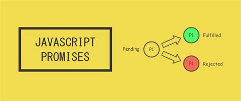 Javascript Promises
