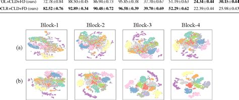 Figure 1 From Cross Level Distillation And Feature Denoising For Cross