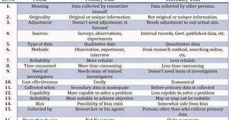 Secondary Data Examples Sociology At Dale Armour Blog
