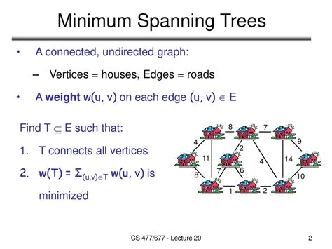 Minimum Spanning Trees Ppt Download