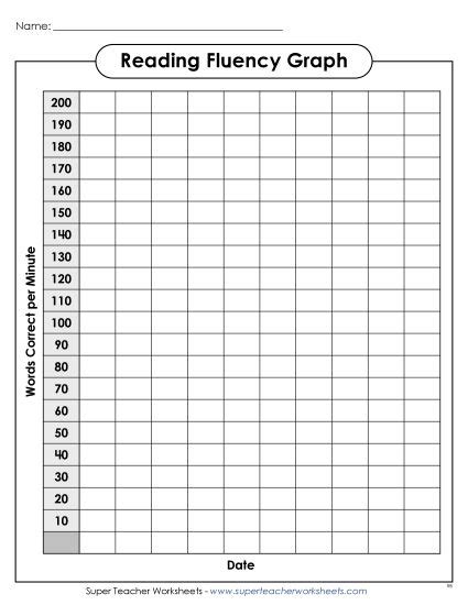 Advanced Reading Fluency Chart To 200 Printable Teaching Tools Adv