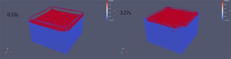 Output Parameters Issue Cselab Aphros GitHub