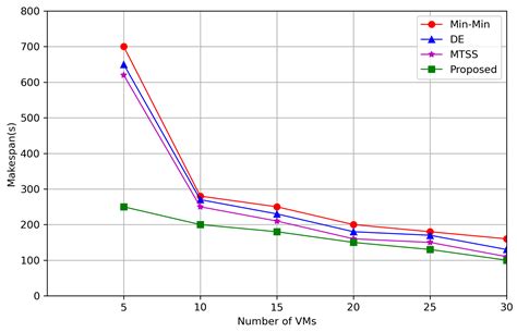 time series based edge resource prediction and parallel optimal task