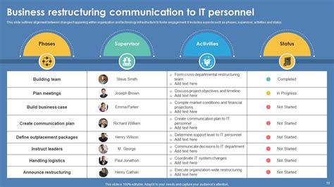 Top 10 Business Restructuring Powerpoint Presentation Templates In 2025