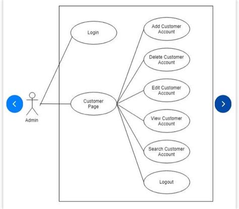 Solved I Want Class Diagram Flow Diagram Sequence Chegg Com