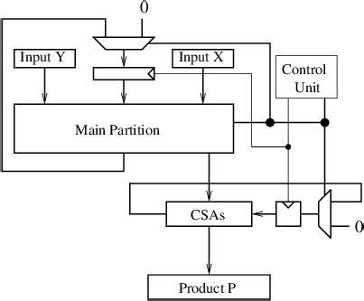 The Overall Feedback Circuit Download Scientific Diagram