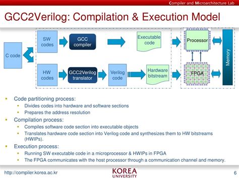 Ppt Support Of Cross Calls Between Microprocessor And Fpga In Cpu