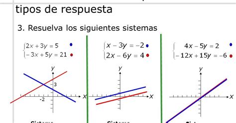 Matematicas Hd Tipos De Sistemas De Ecuaciones