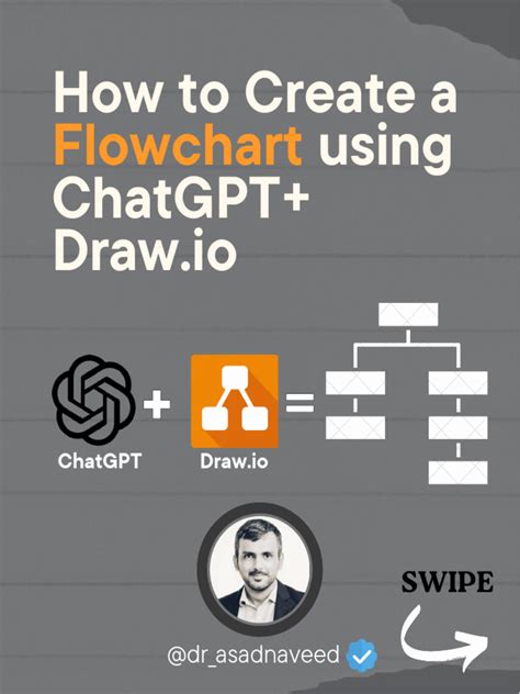 How To Create A Flowchart Using Chatgpt In Seconds Pdf