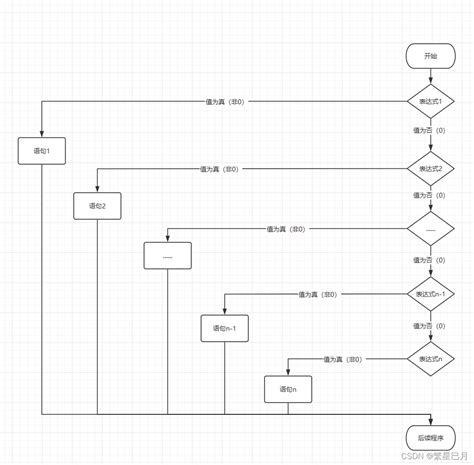 深入解析编程语言中的分支结构与循环控制语句 Csdn博客
