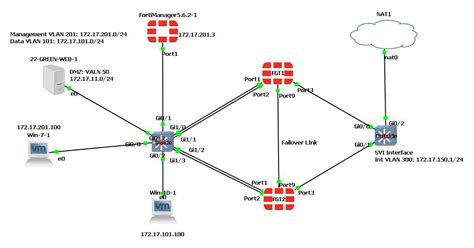 Olalekan A On Linkedin Security Cyber Gns3 Cyberdefense