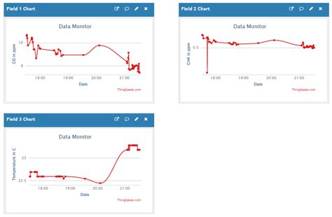 Github Awsaf49 Eee416 Microprocessor Lab Iot Based Smart Helmet For Industrial Workers