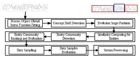 Process Of Adaptive Data Sampling Download Scientific Diagram
