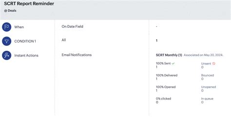 Crm Workflow Automation Monthly Recurring Emails To Deal Contact