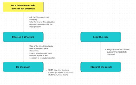 case interview math 47 realistic exercises career in consulting
