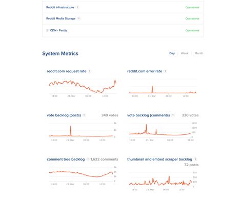What Is A Status Page And Why You Should Have One Better Stack Community