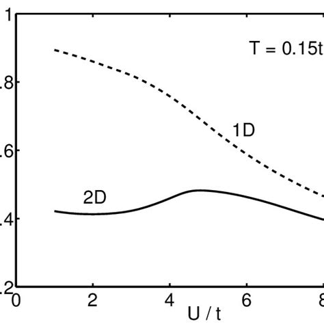 Phase Diagram Of Ybco Showing The Superconducting Phase Below Tc Solid