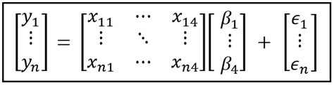 The Consequences Of Omitting Important Variables From A Linear Regression Model Time Series