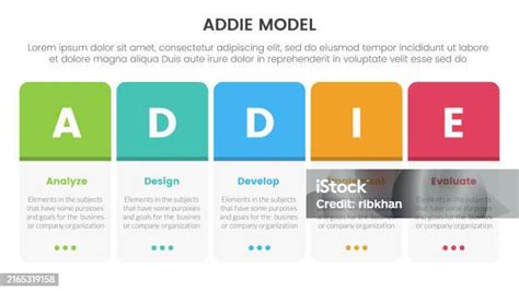 Addie 모델 프레임워크 인포그래픽 템플릿 배너 수평 방향 원형 상자 테이블 슬라이드 프레젠테이션을 위한 5점 목록 정보 0