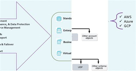 List Snowprocore Curated By Asimv Medium