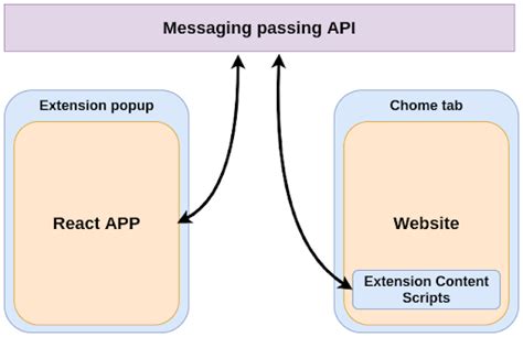 Creating A Chrome Extension With React And Typescript Logrocket Blog
