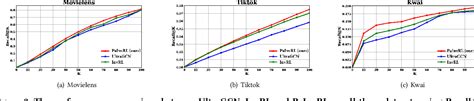Pareto Invariant Representation Learning For Multimedia Recommendation