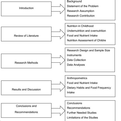 Structure Of Study Subjects By Sex Download Scientific Diagram