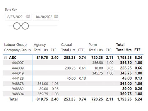 Fte Fulltime Equivalent Calculation With Conditi Microsoft Fabric Community