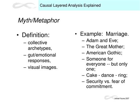 Ppt Causal Layered Analysis Powerpoint Presentation Free Download Id 623214