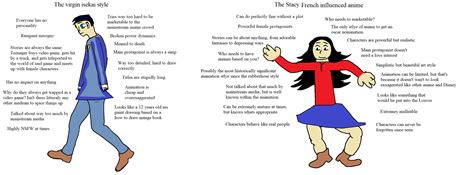 Virgin Isekai Anime Vs Chad French Influenced Anime Movies R Virginvschad