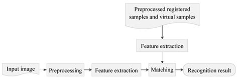 Electronics Special Issue Deep Learning For Computer Vision