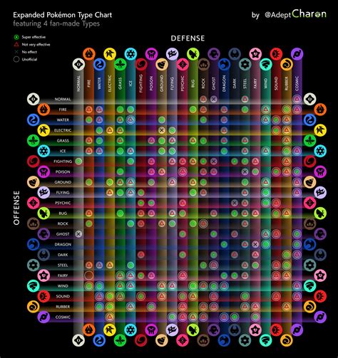 Expanded Type Chart 80 By Adeptcharon On Deviantart
